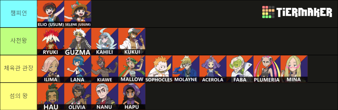 Human Pokemon Characters (Mainline Games Gens 1-8) Tier List (Community ...