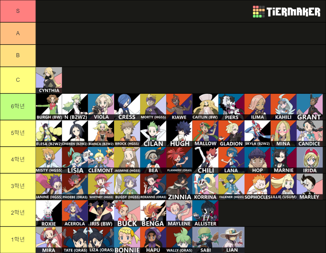 Human Pokemon Characters (Mainline Games Gens 1-8) Tier List (Community ...