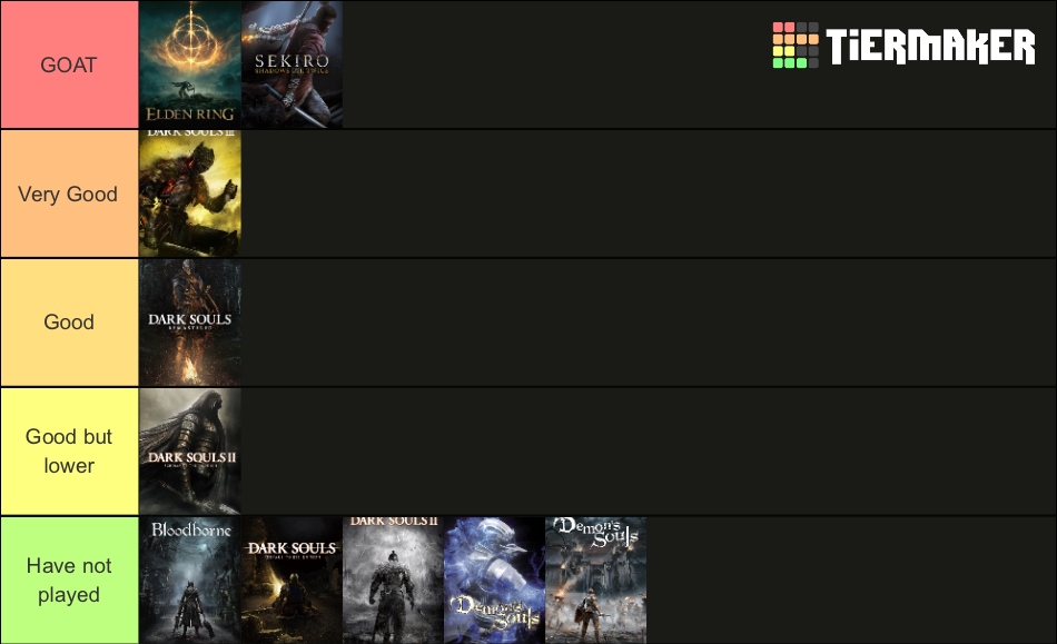 FromSoftware Modern RPGs (Souls) Tier List (Community Rankings) - TierMaker