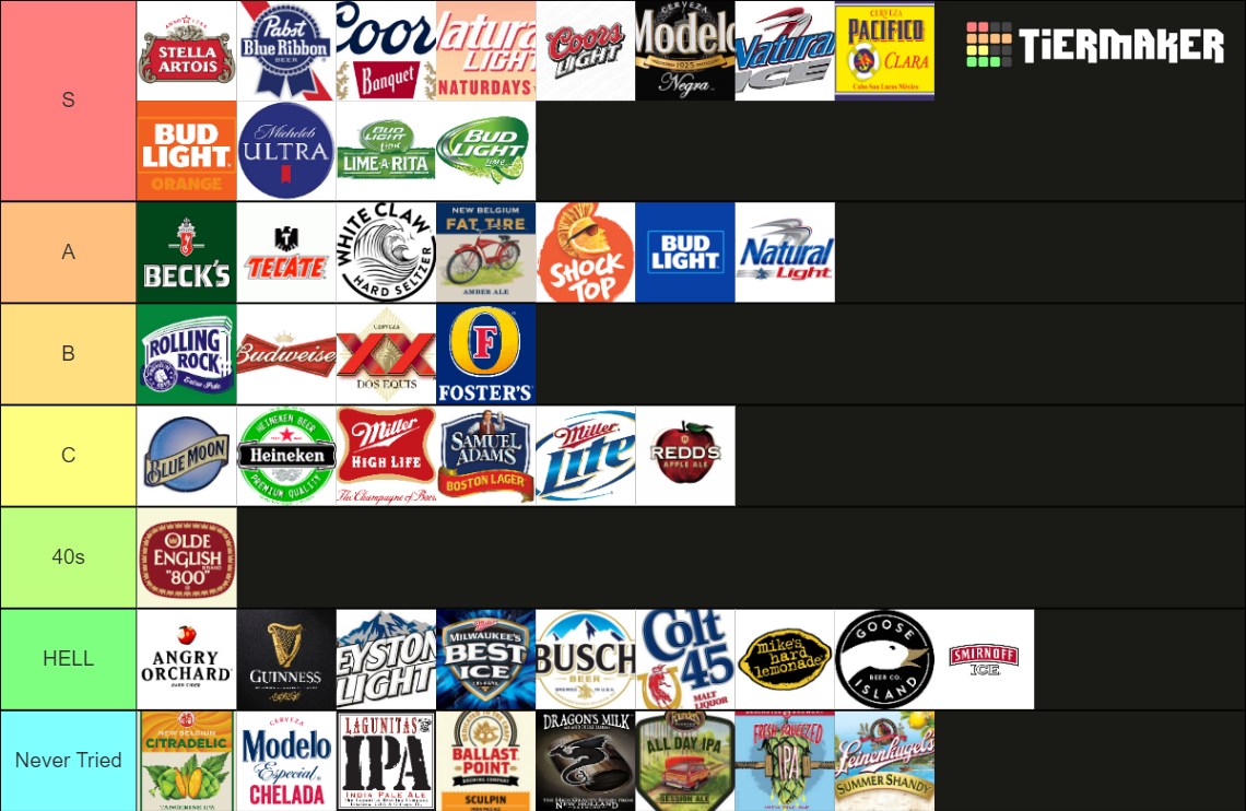 Beer Tier List (Community Rankings) - TierMaker