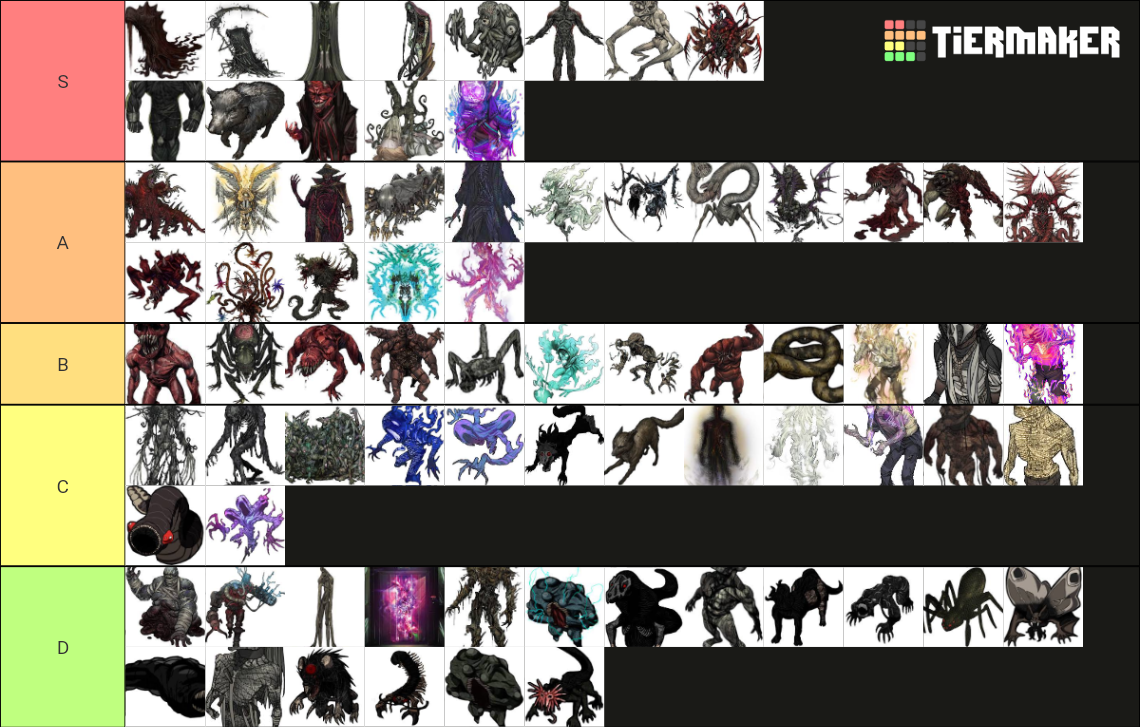 Ordem Paranormal Todas Criaturas Tier List (Community Rankings) - TierMaker