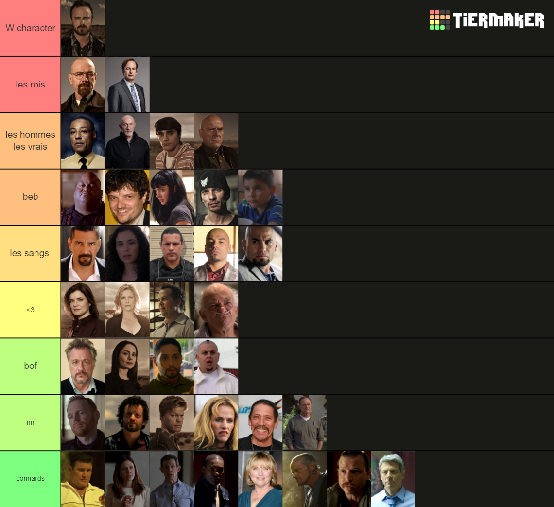 Breaking Bad Characters Tier List (Community Rankings) - TierMaker
