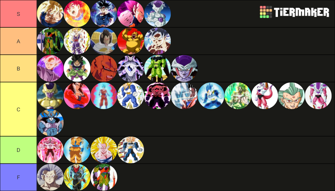 Dragon Ball Super Transformations Tier List (Community Rankings) - TierMaker
