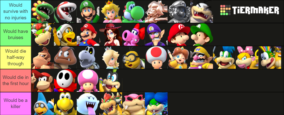 Super Mario Characters Tier List (Community Rankings) - TierMaker