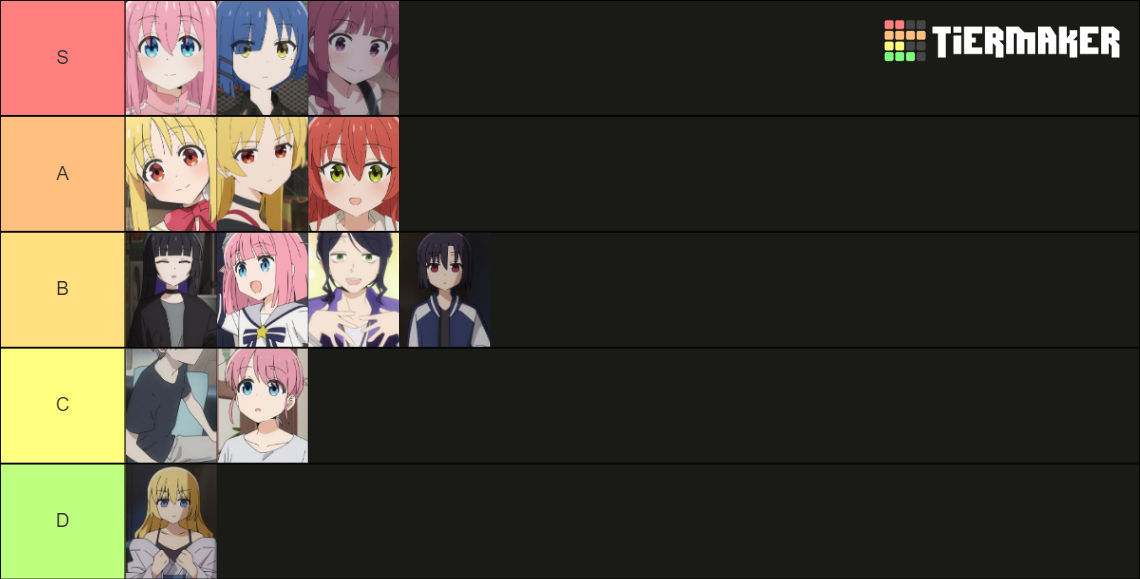 Bocchi the Rock! Characters Tier List (Community Rankings) - TierMaker