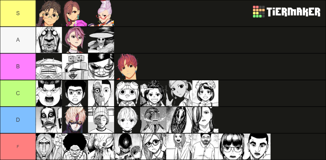 Every Dandadan Character (Up to Chapter 92) Tier List (Community ...