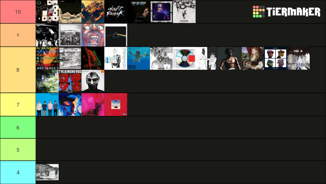 Rymcore Tier List (Community Rankings) - TierMaker