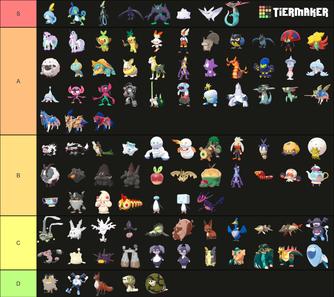 Pokemon Sword/Shield's New Pokemon Tier List (Community Rankings ...