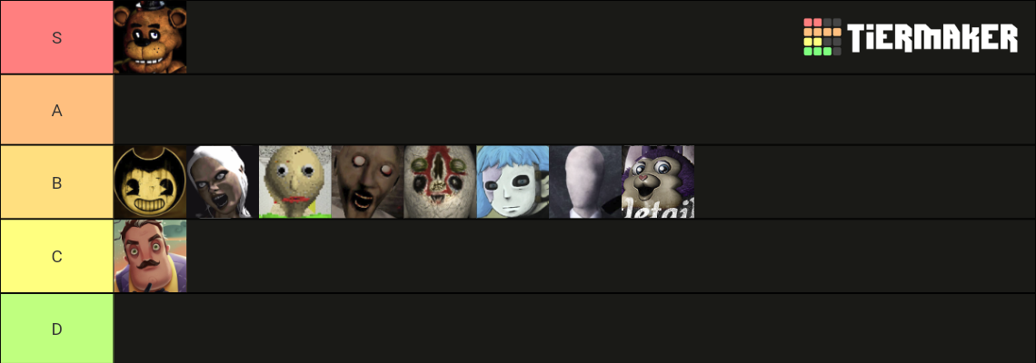 Best Indie Horror Games/Franchises Tier List (Community Rankings ...