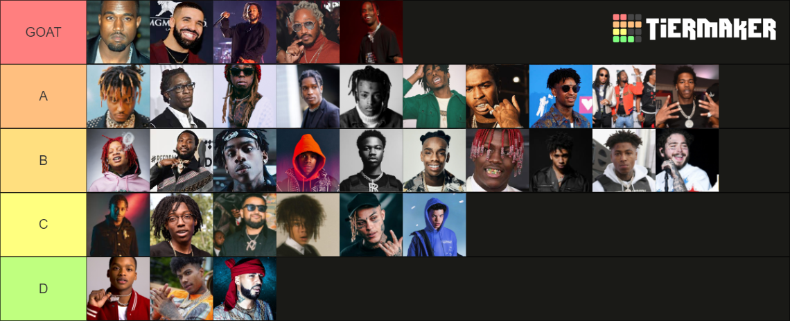 Rapper Tier List (Community Rankings) - TierMaker