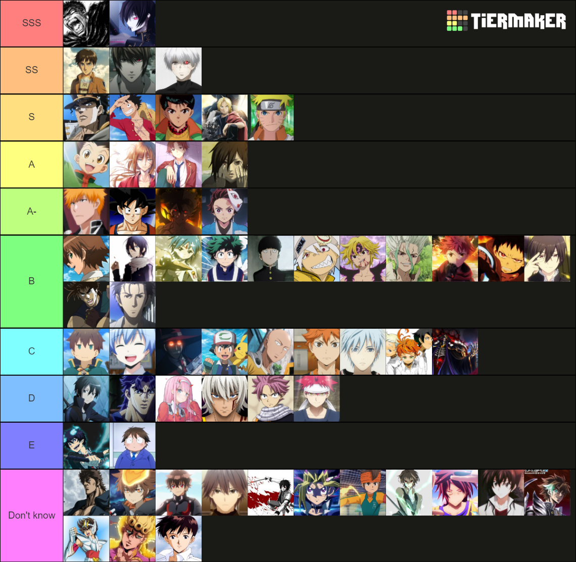 Top anime main characters Tier List (Community Rankings) - TierMaker