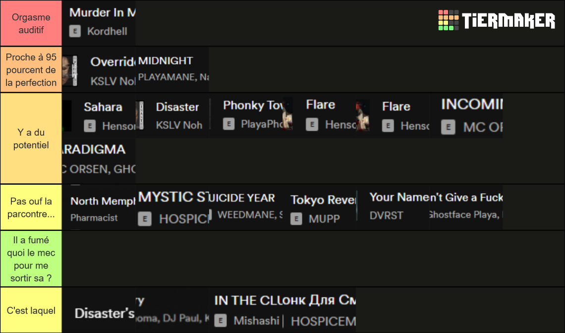 Phonk / Drift Phonk Tier List (Community Rankings) - TierMaker