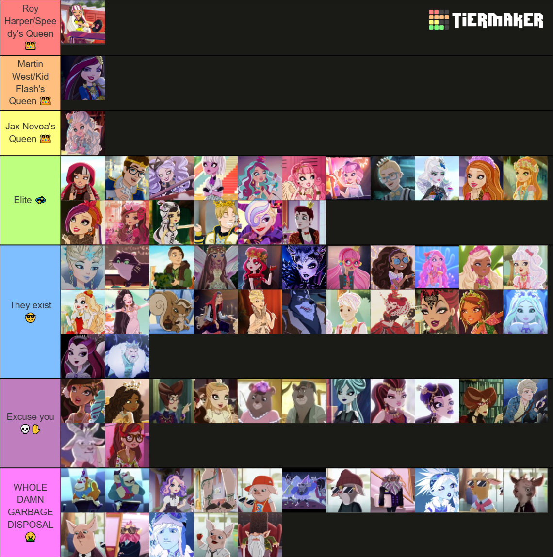 Ever After High Character Rankings Tier List (Community Rankings ...