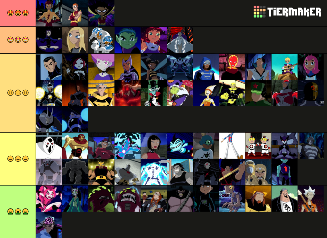 Teen Titans Characters Tier List (Community Rankings) - TierMaker