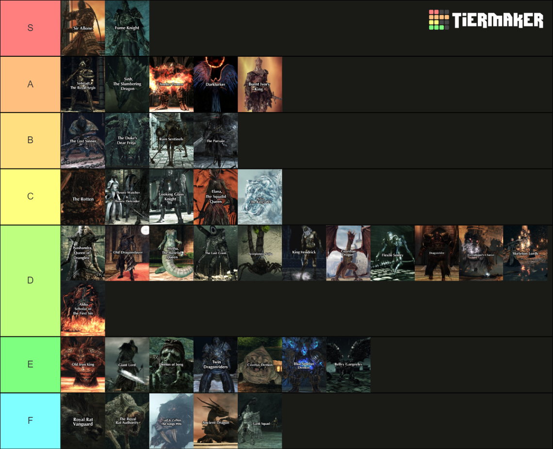 Dark Souls II (+ DLC) // Boss Tier-List Tier List (Community Rankings ...