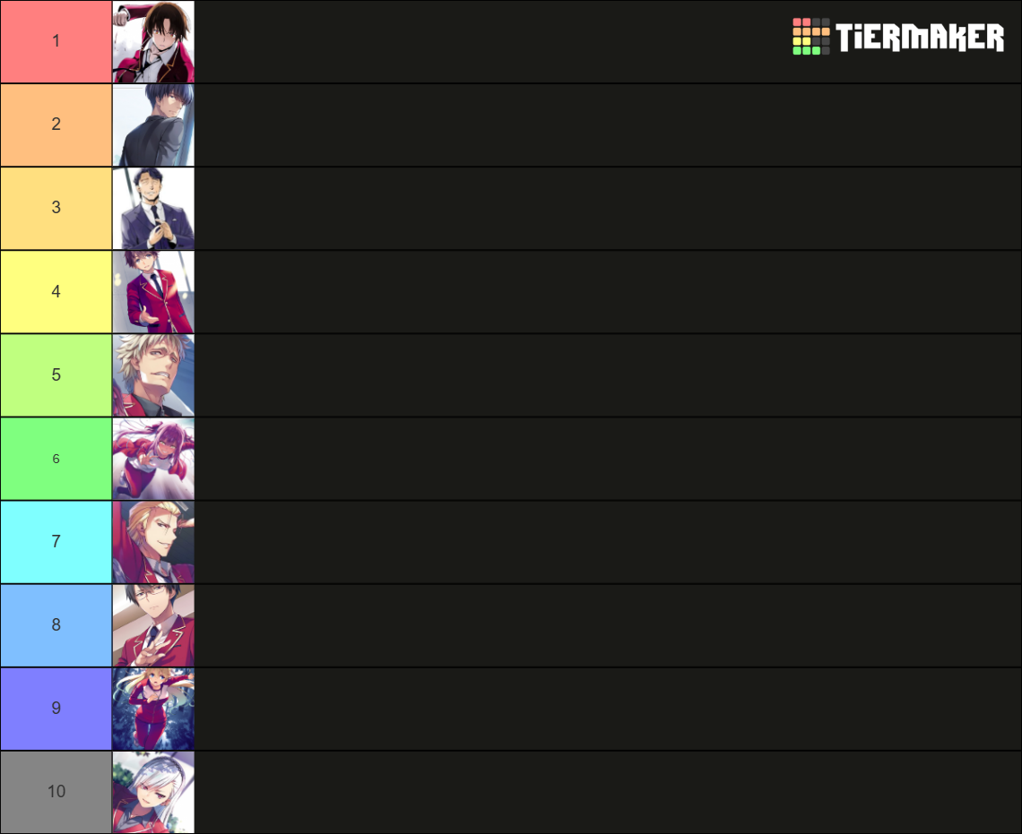 Top 10 Cote characters Tier List (Community Rankings) - TierMaker