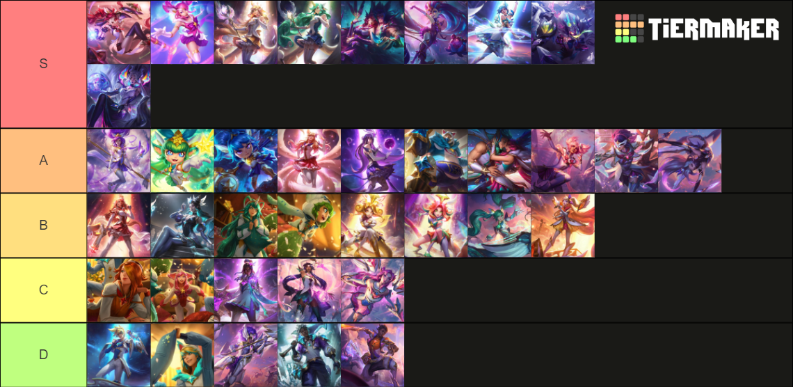 ALL Star Guardian Skins (includes Prestige/Pyjama/WR) Tier List ...