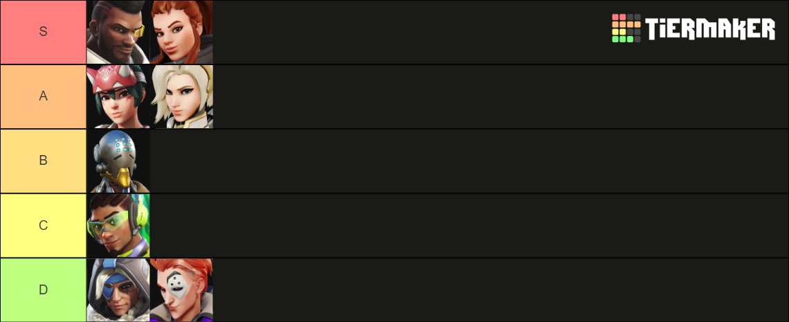 Overwatch 2 Support Heroes Tier List (Community Rankings) - TierMaker