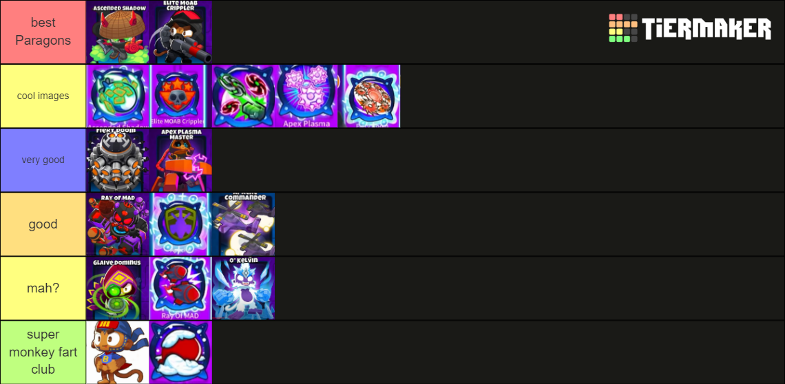 Paragon BTD 6 mod also Tier List (Community Rankings) - TierMaker