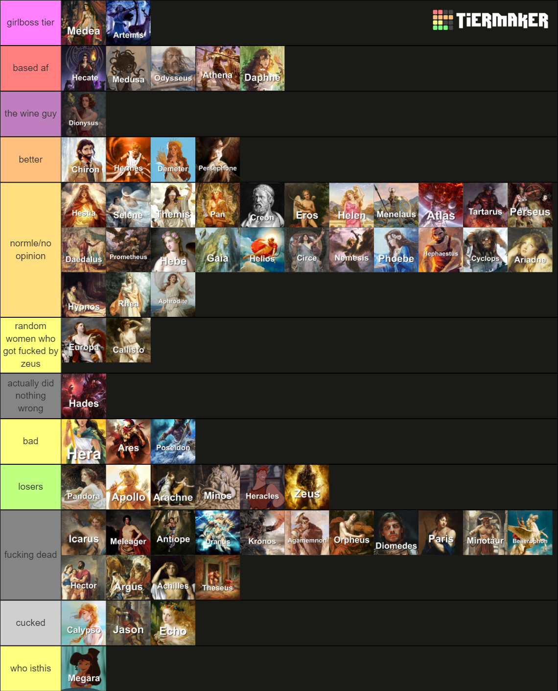 Greek Mythology Tier List (Community Rankings) - TierMaker