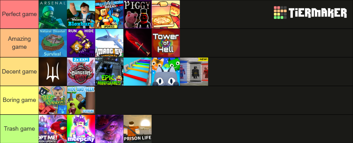 Roblox roblox roblox games rating lol Tier List (Community Rankings ...