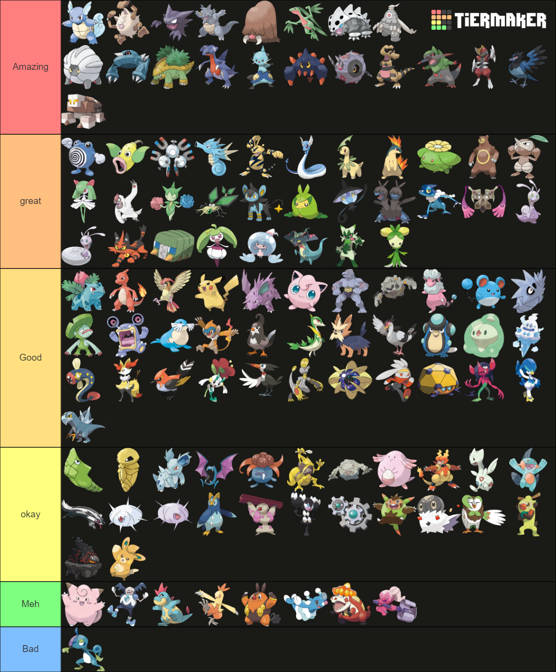 Middle Stage Evolution Tier List (Community Rankings) - TierMaker