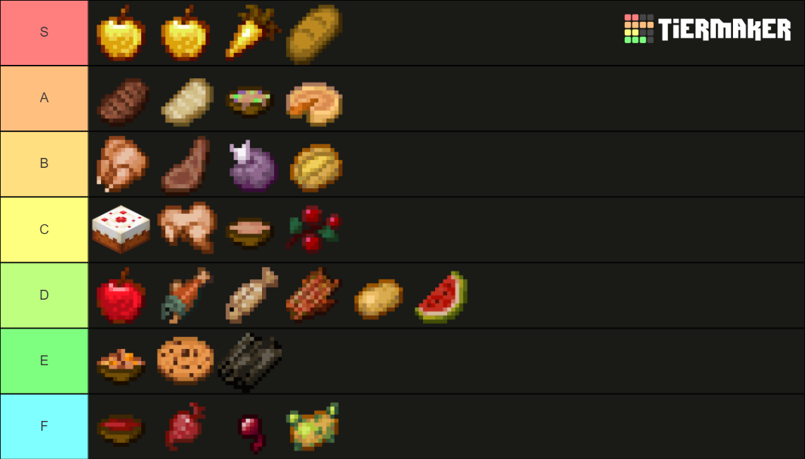 Minecraft Foods Tier List (Community Rankings) - TierMaker