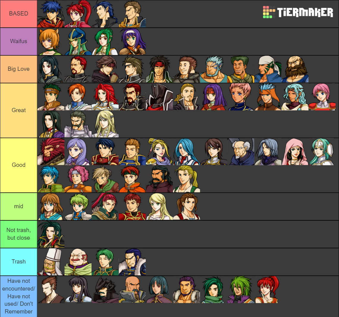 Fire Emblem Path of Radiance Tier List (Community Rankings) - TierMaker