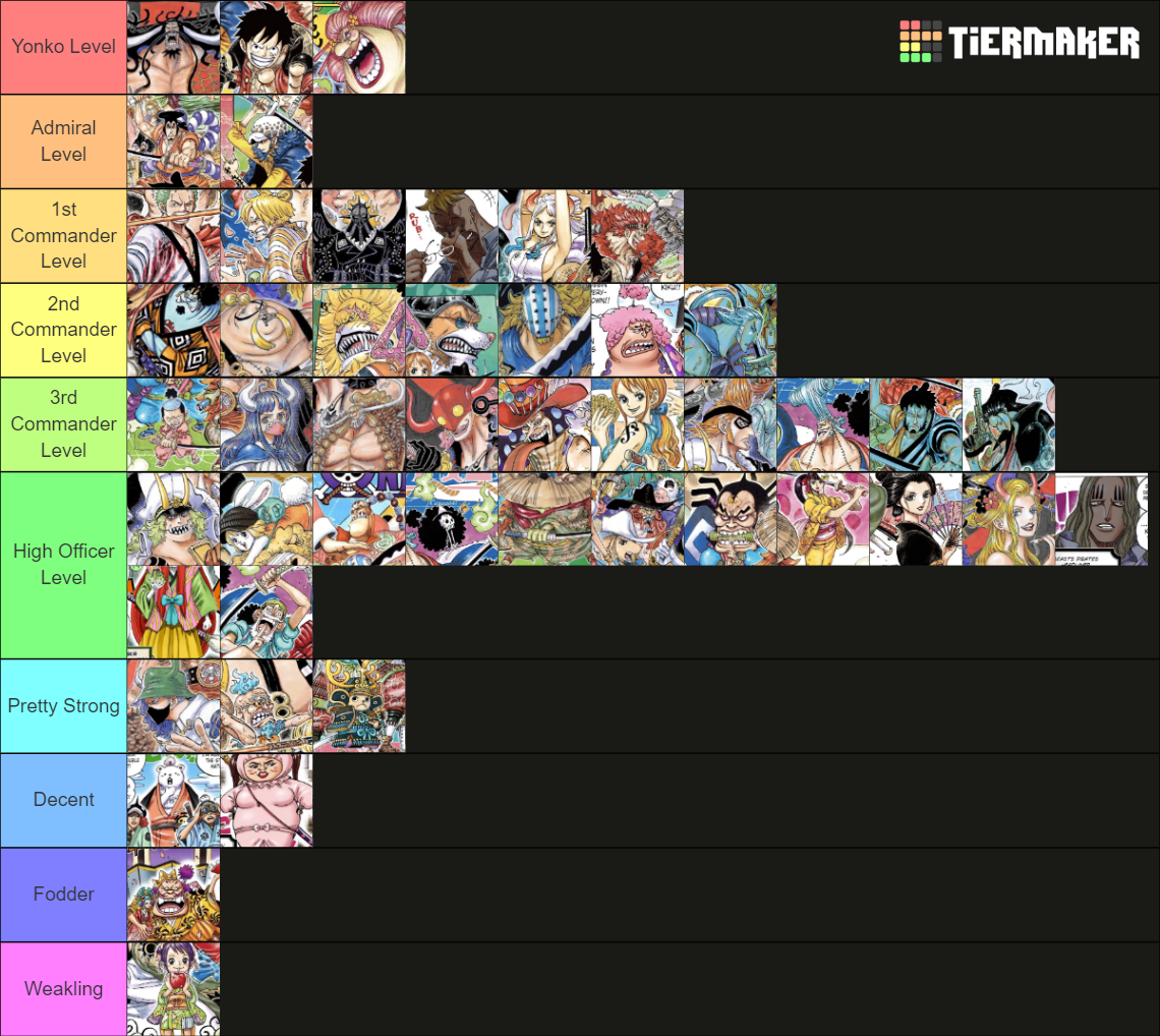 One Piece Onigashima War Power Scaling Tier List (Community Rankings) - TierMaker