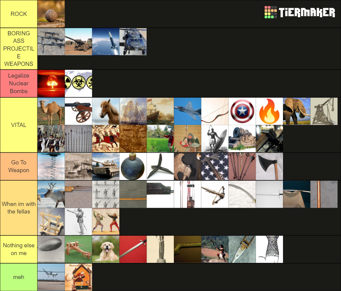 Ranking Historical Weapons Tier List (Community Rankings) - TierMaker
