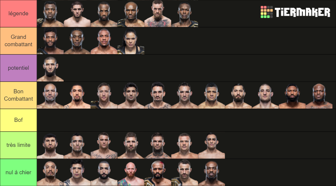 Every Ranked UFC Fighter Tier List (Community Rankings) - TierMaker