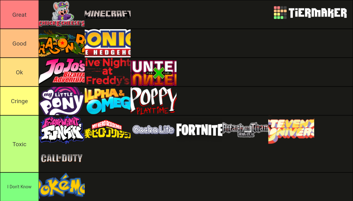 Fandoms Tier List (Community Rankings) - TierMaker