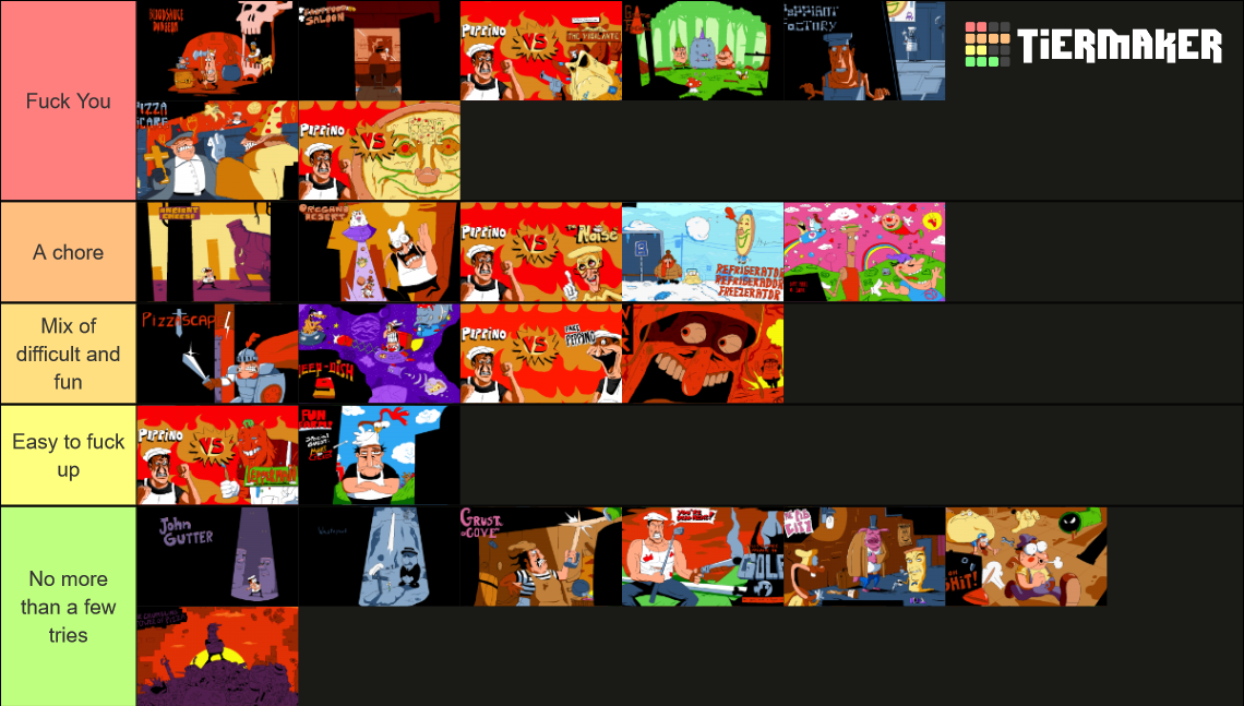Pizza Tower Stages Tier List (Community Rankings) - TierMaker