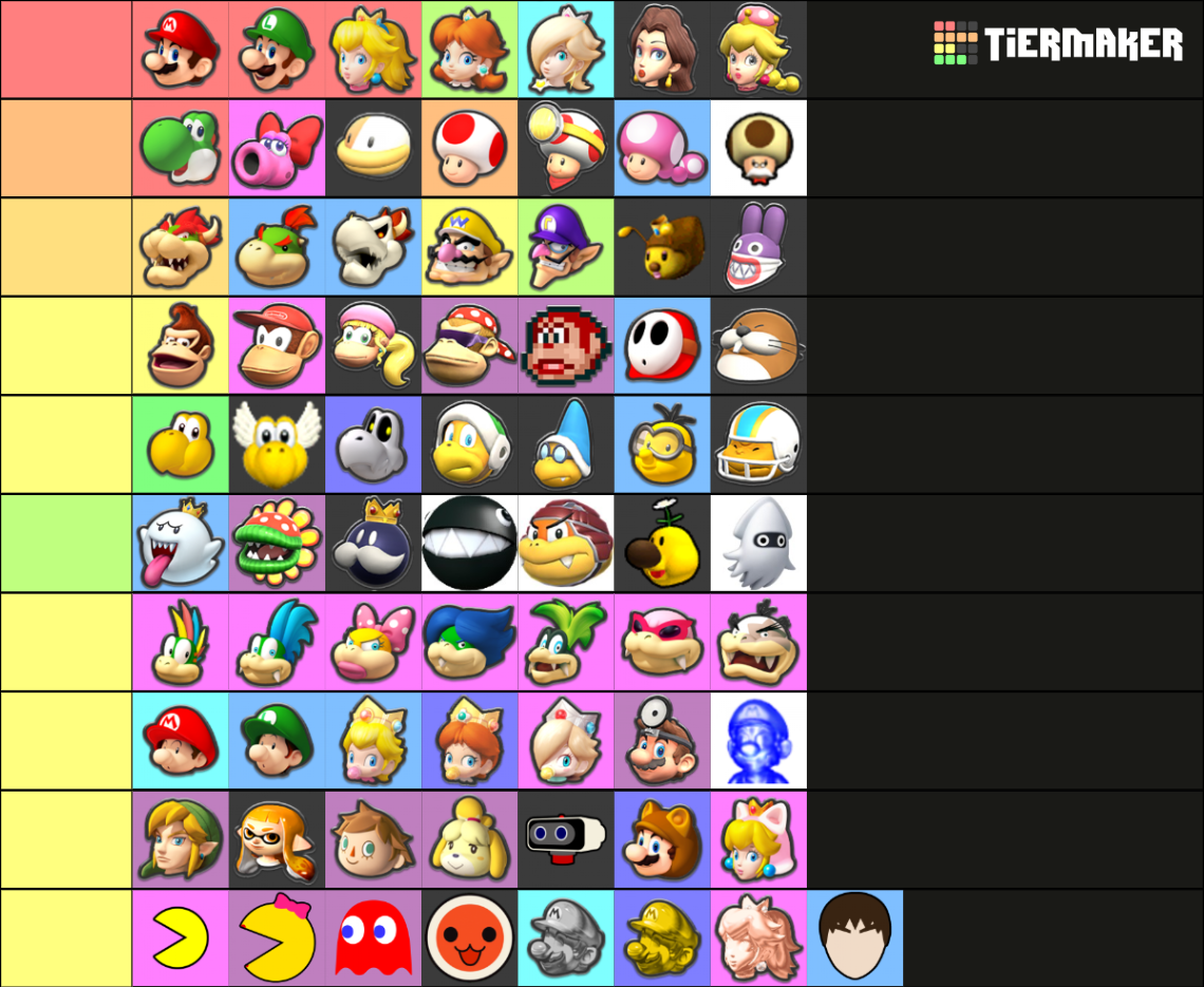 Mario Kart Racers/Characters (High Effort) (Now W/ Extras!) Tier List ...