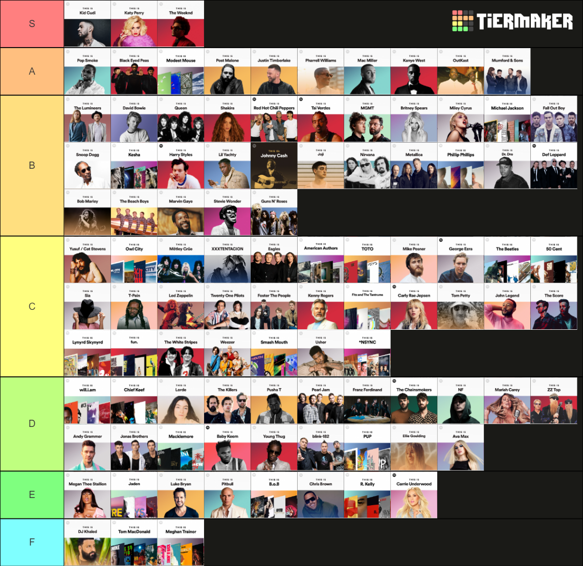 Music Artist Part 1 Tier List (Community Rankings) - TierMaker