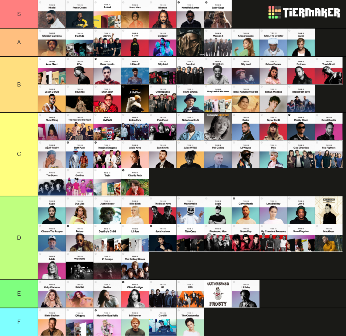 Music Artists Part 2 Tier List (Community Rankings) - TierMaker