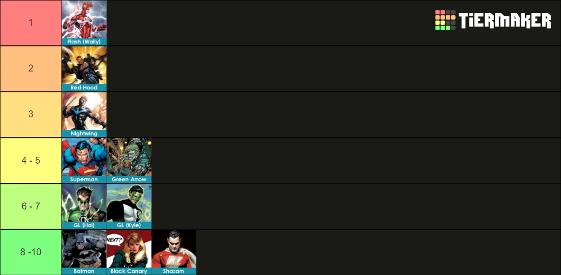 Ultimate DC Hero Template (170+ characters) Tier List (Community ...