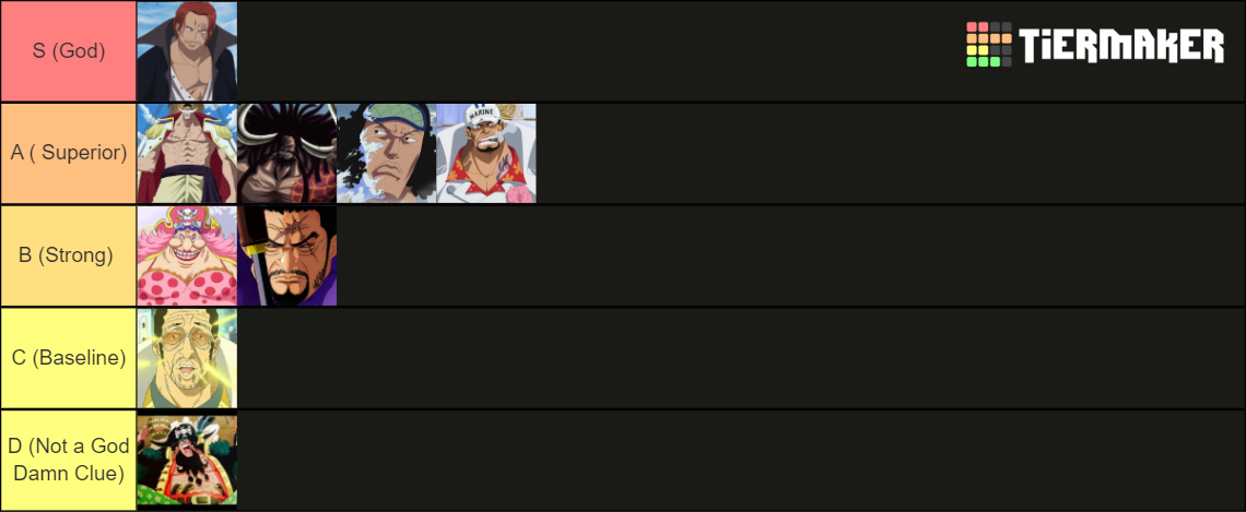 One Piece All Admirals And Yonkos Tier List (Community Rankings ...