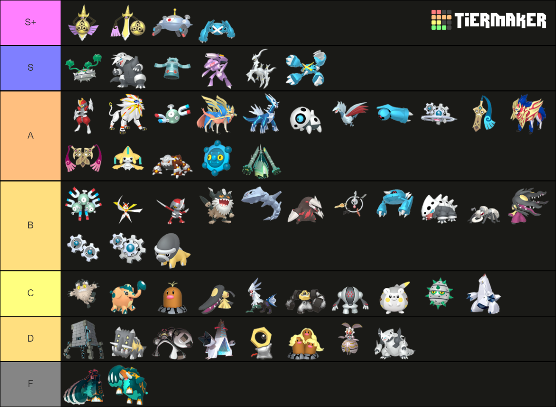 Steel-type Pokemon (HOME renders) Tier List (Community Rankings ...