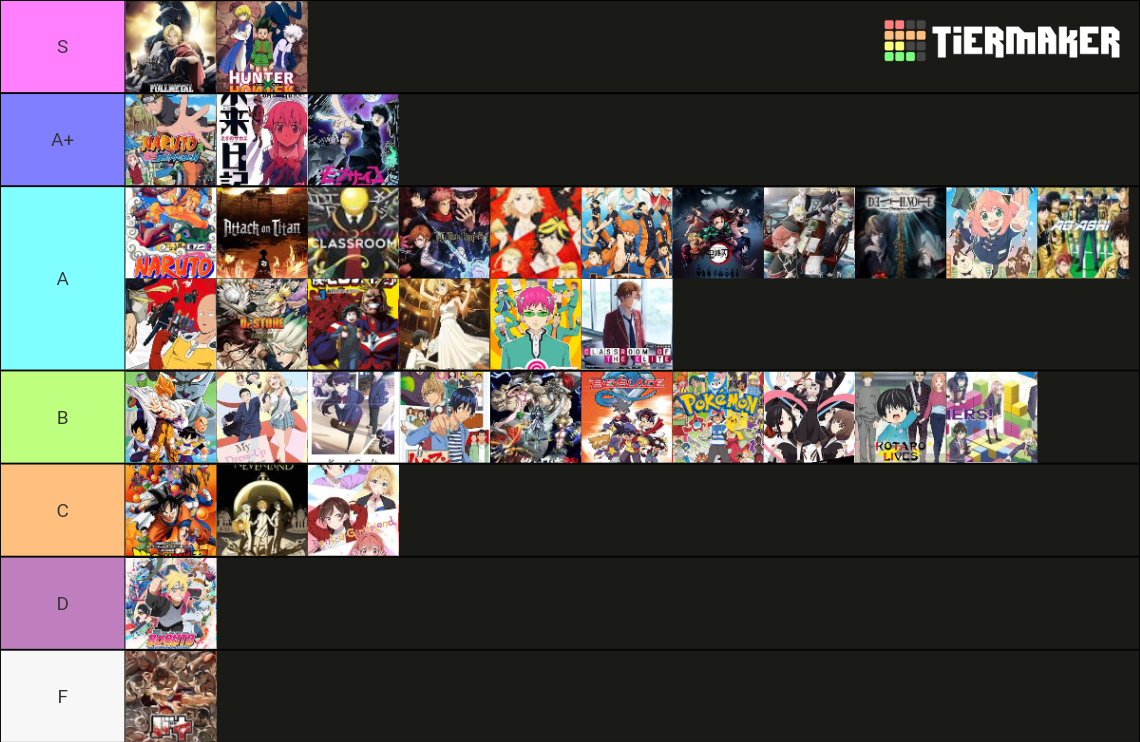 My anime ranks top haha 36 Tier List (Community Rankings) - TierMaker