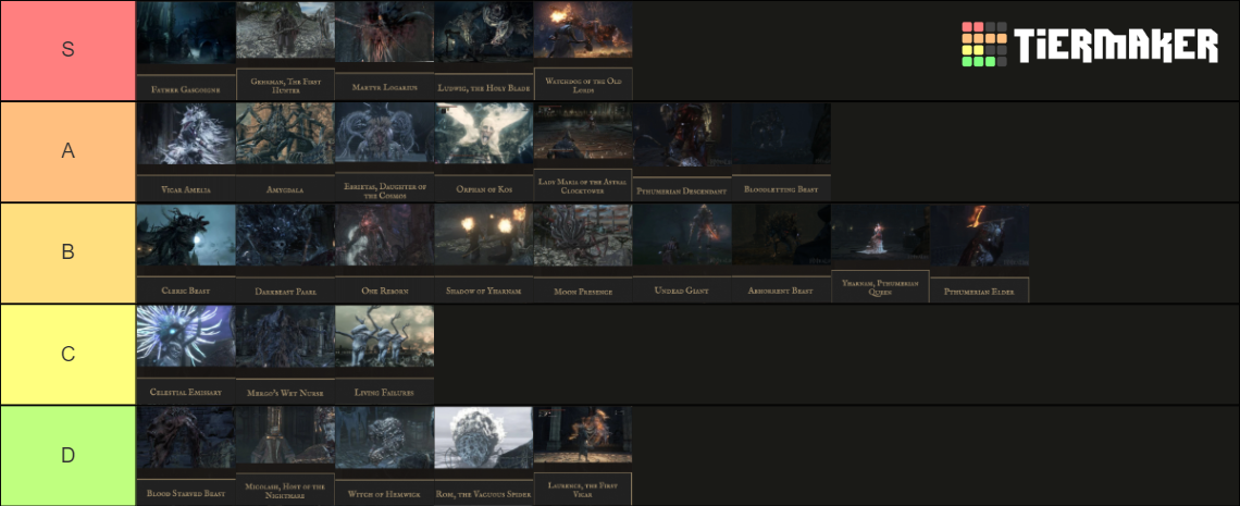 Bloodborne: Bosses Tier-List Tier List (Community Rankings) - TierMaker