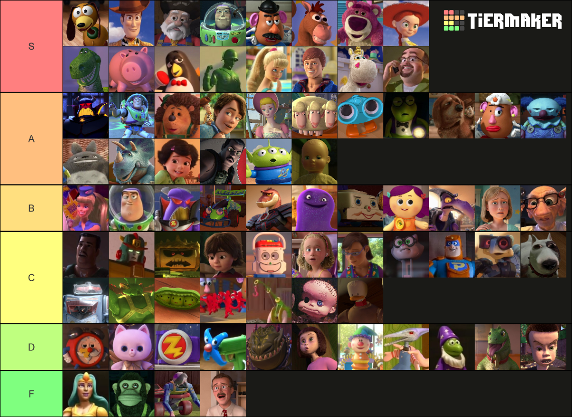 Toy Story Characters Tier List (Community Rankings) - TierMaker