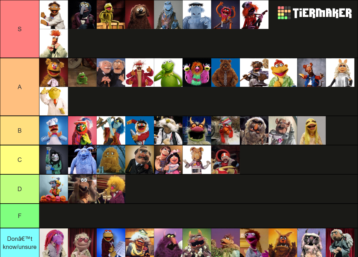 ultimate-muppet-show-tier-list-community-rankings-tiermaker