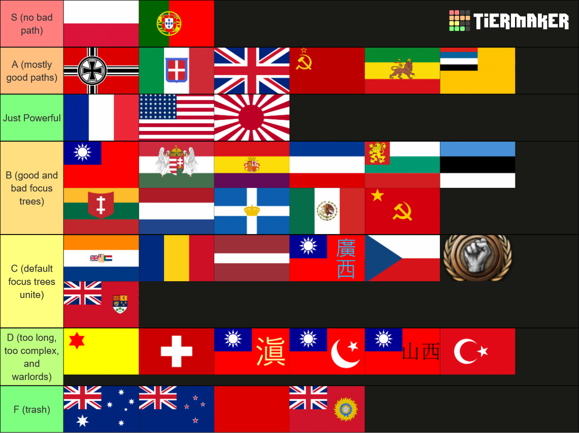 HOI4 Focus Tree 2.0 Tier List (Community Rankings) - TierMaker