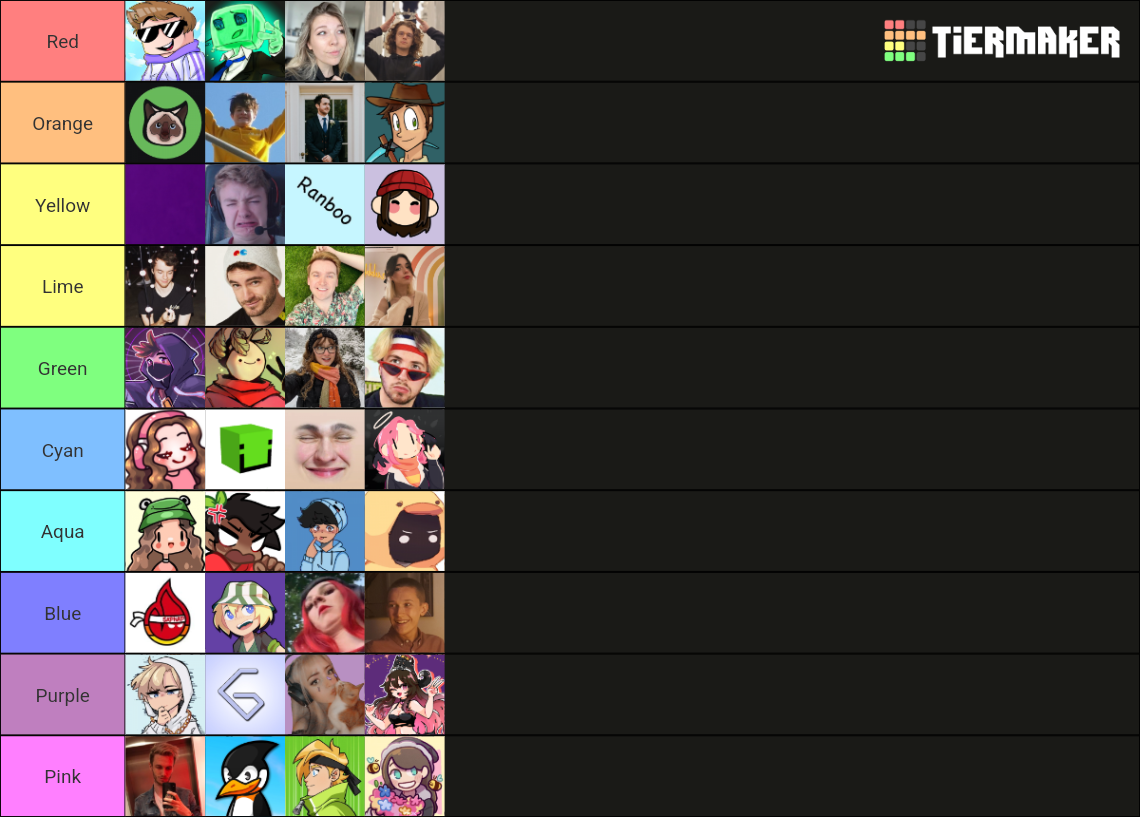 Mcc Player Tierlist Tier List Community Rankings Tiermaker