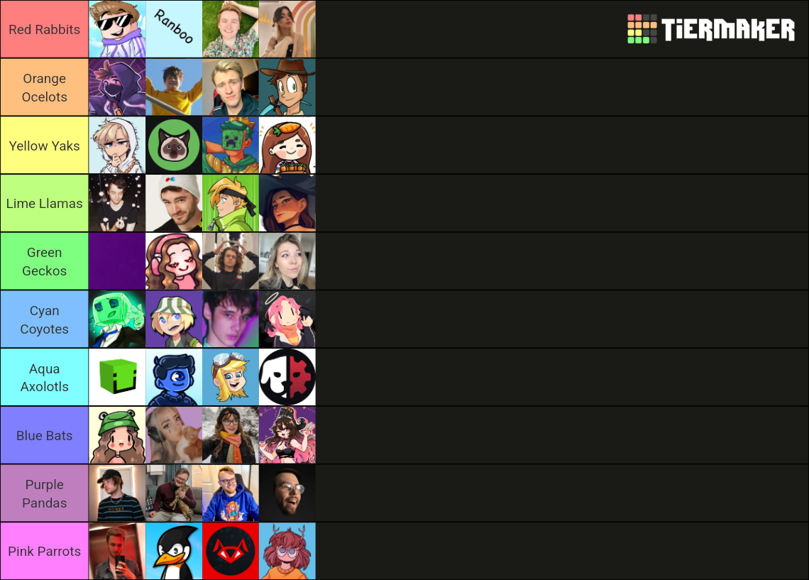 Mcc Player Tierlist Tier List (Community Rankings) - TierMaker