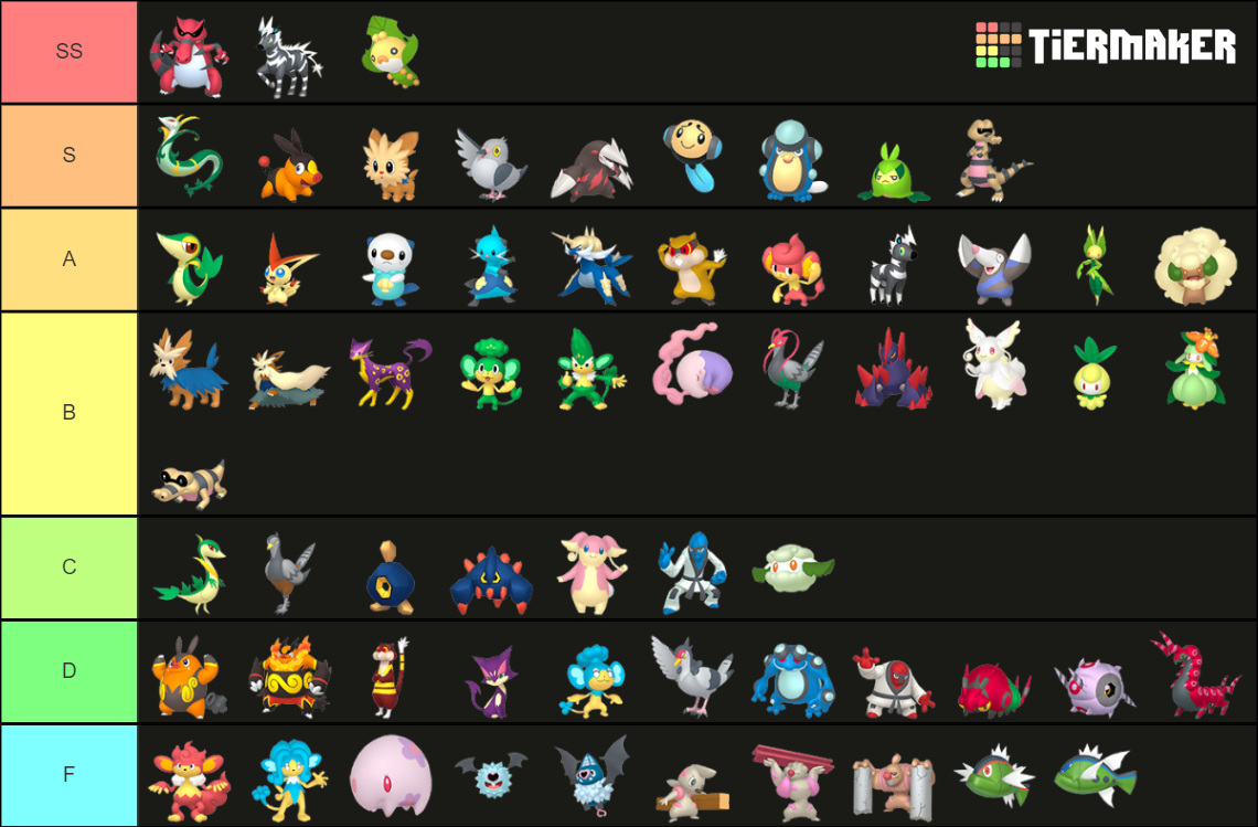 Every Gen 5 Pokemon (Pokemon HOME renders) Tier List (Community ...