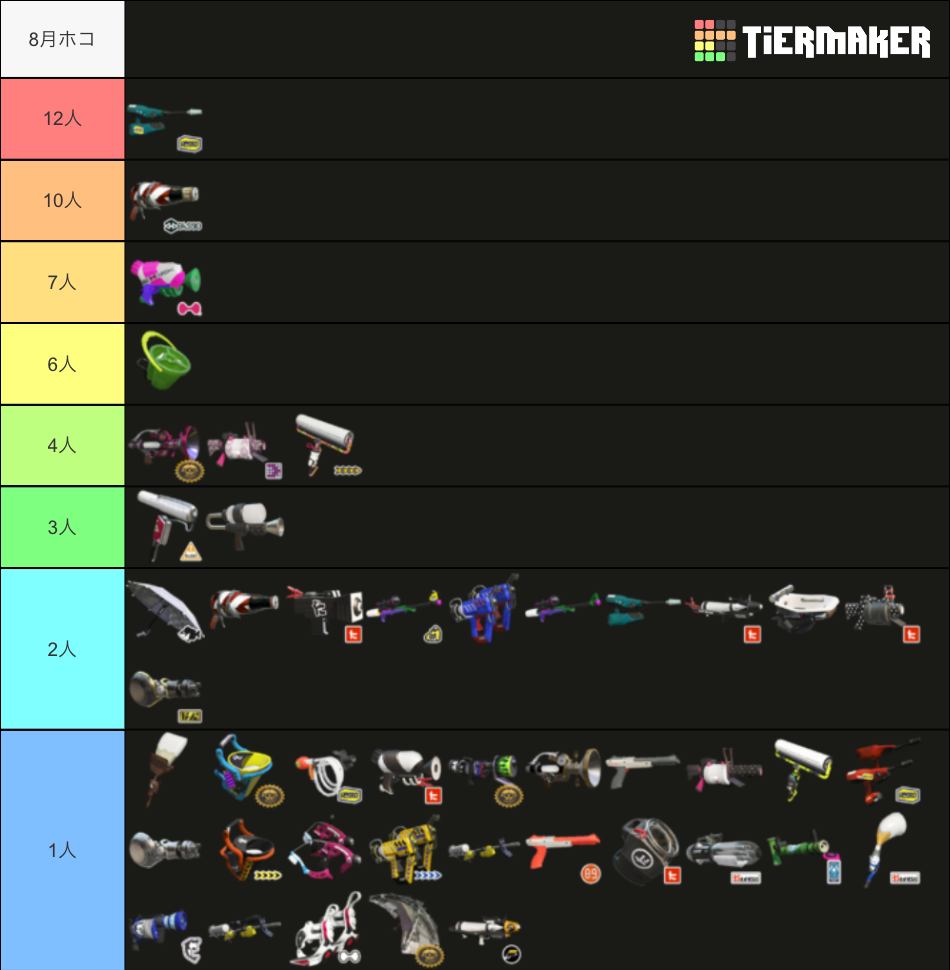 Splatoon 2 Weapons (4.6.0 Updated) Tier List (Community Rankings ...