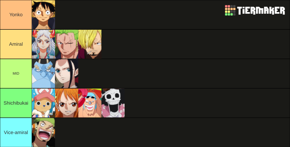 One Piece characters power levels Tier List (Community Rankings ...