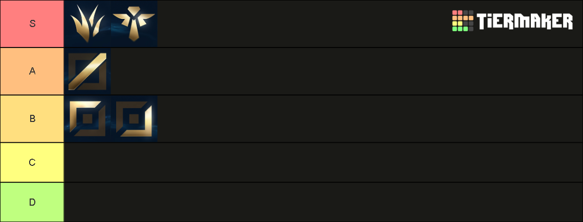 League of Legends Roles Tier List (Community Rankings) - TierMaker